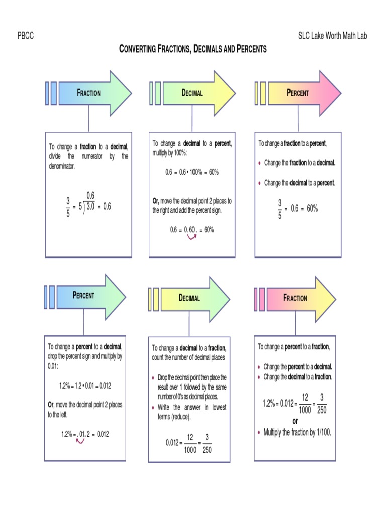 C F, D P: PBCC SLC Lake Worth Math Lab | PDF | Decimal | Mathematical ...