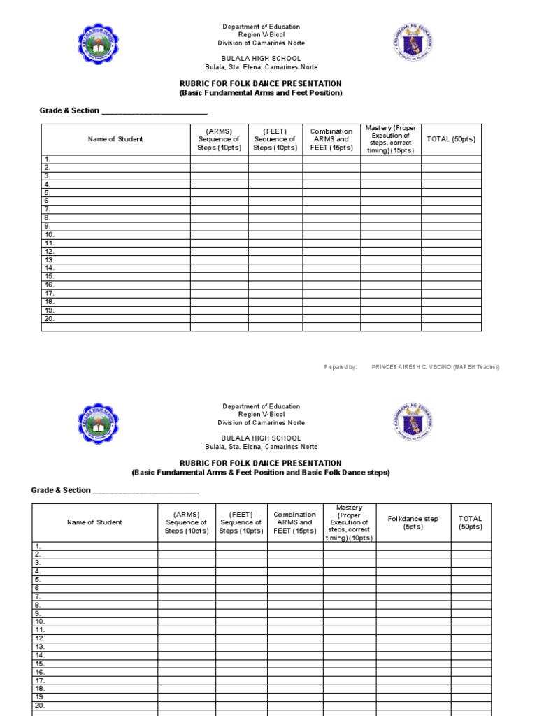 Rubric For Folk Dance Presentation (Basic Fundamental Arms and Feet ...
