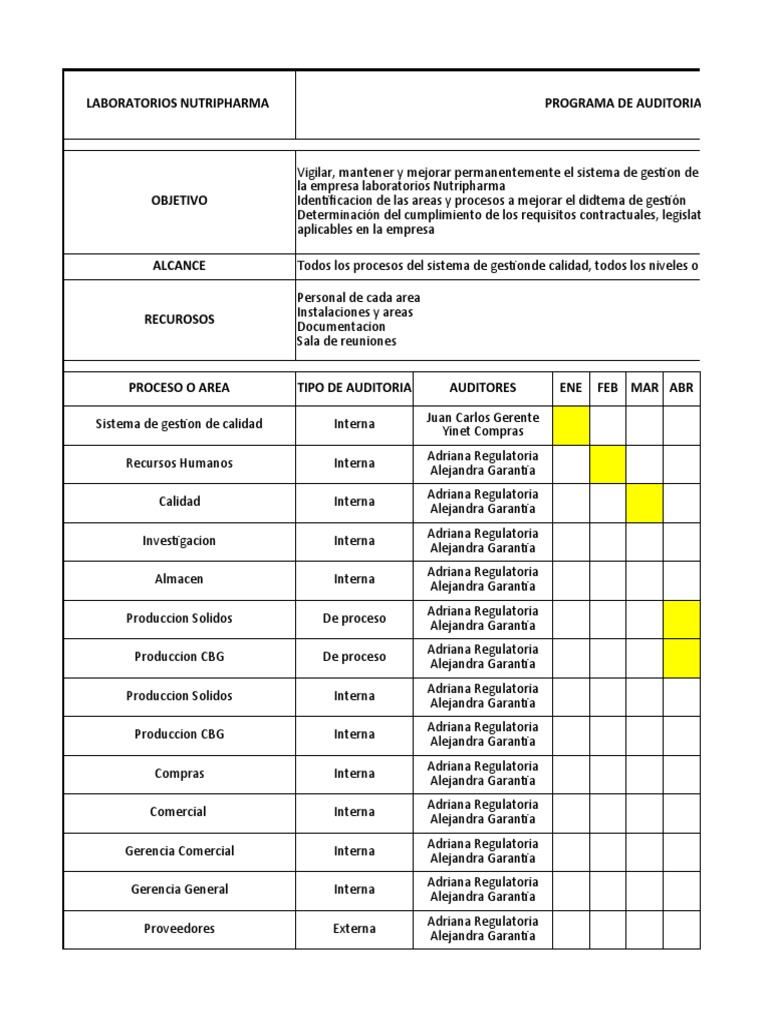 Programa de Auditorías Internas de Laboratorios Nutripharma: Auditoría ...