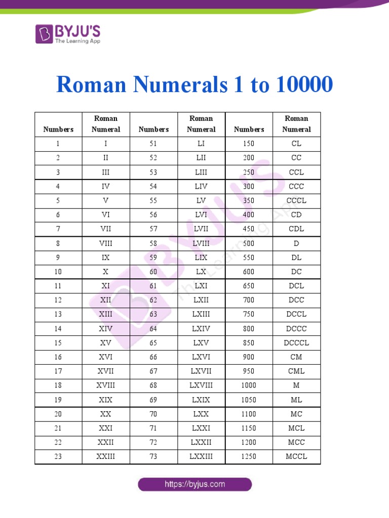 Roman Numeral Chart 1 10000