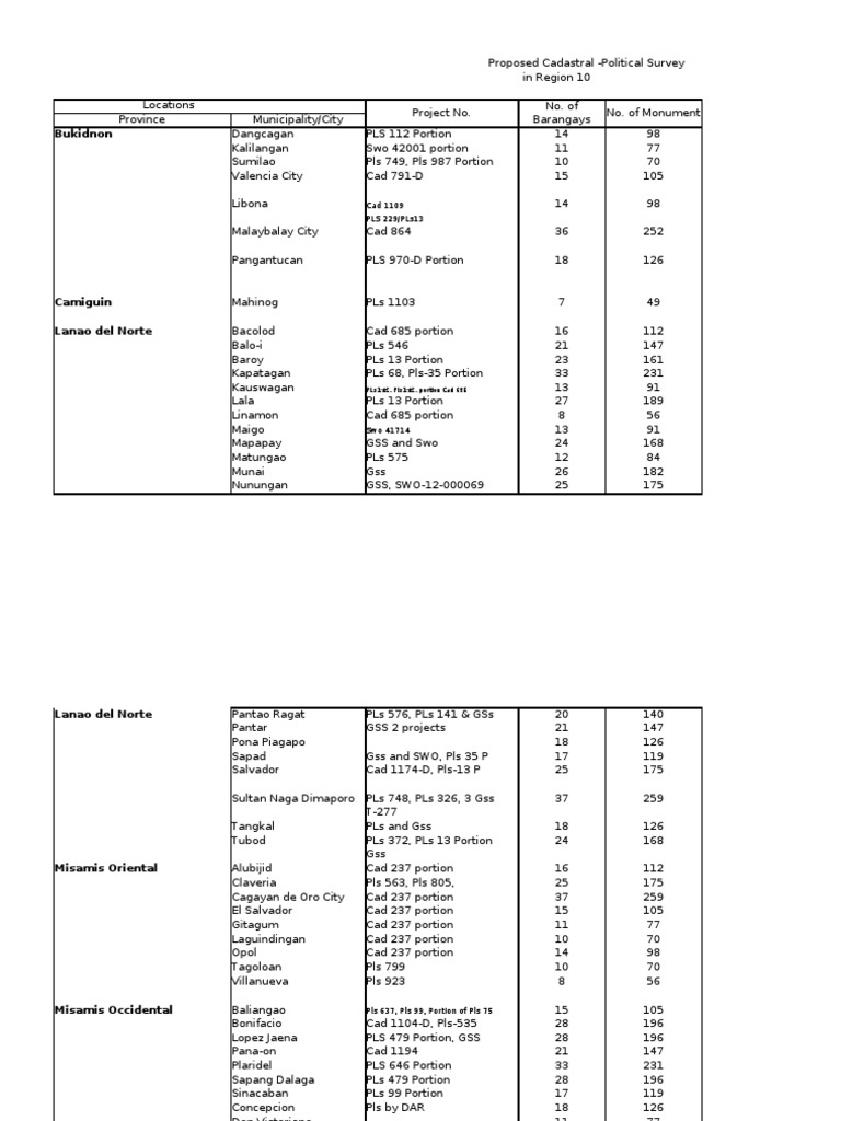 Proposed Cadastral Survey in Region 10 | PDF | Geography | Land Use