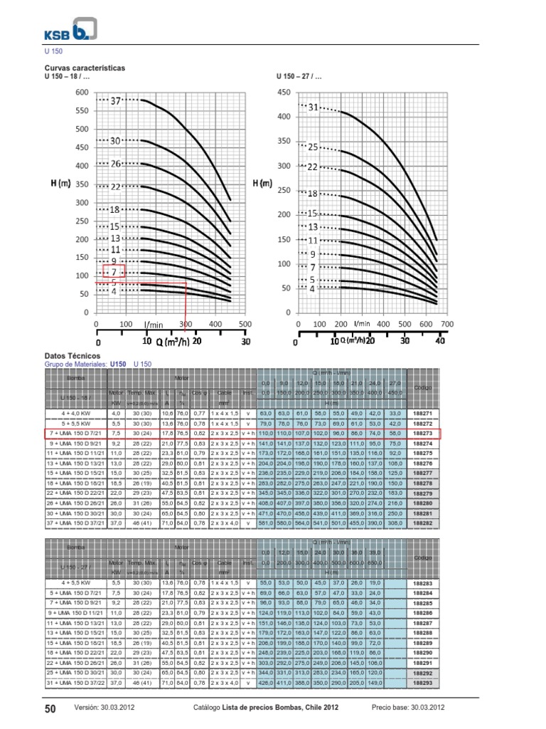 Ficha Tecnica U 150 KSB | PDF