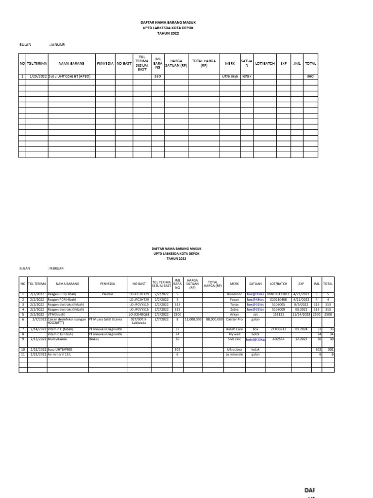 Daftar Barang Masuk Labkesda Depok 2022 | PDF