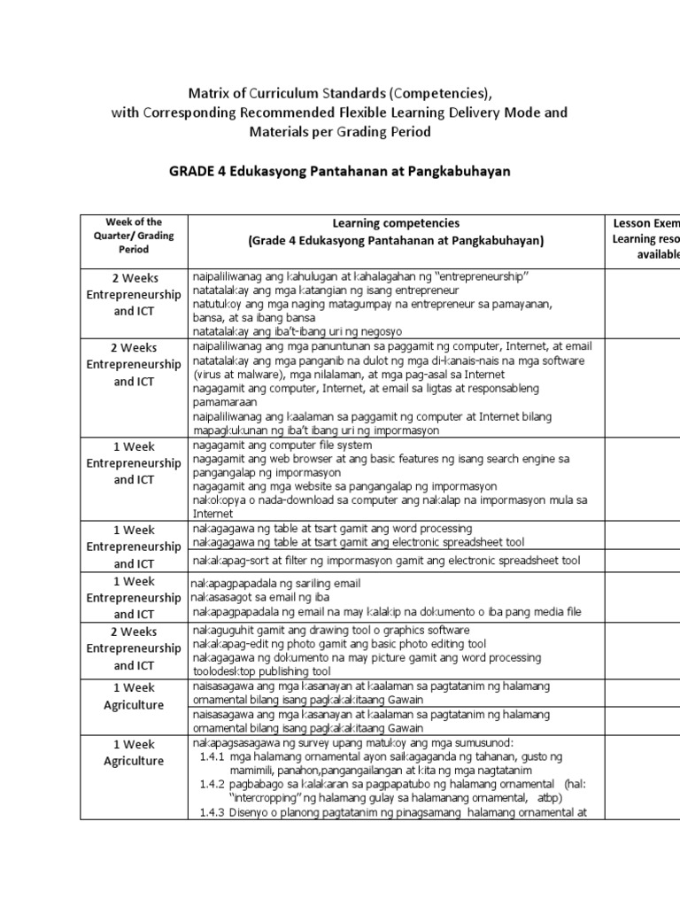 Matrix of Curriculum Standards EPPTLE | PDF