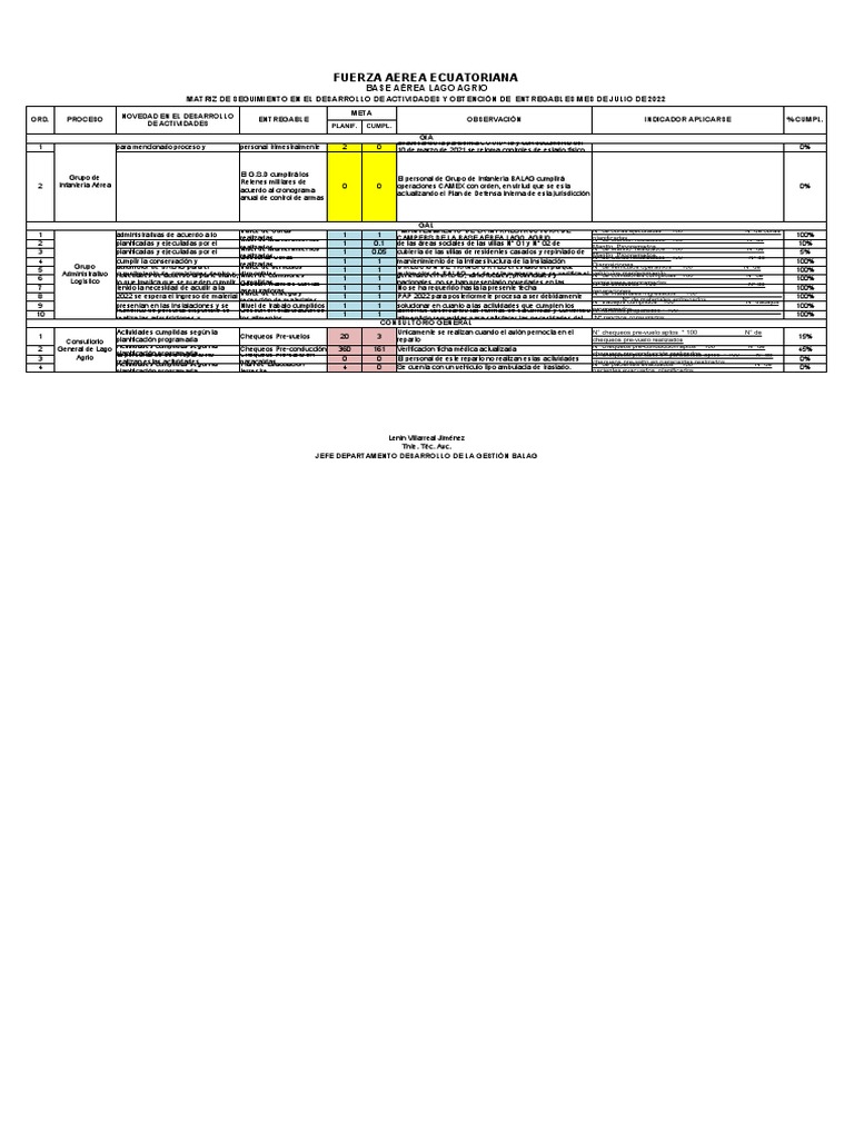 Matriz Entregables BALAG - JULIO | PDF
