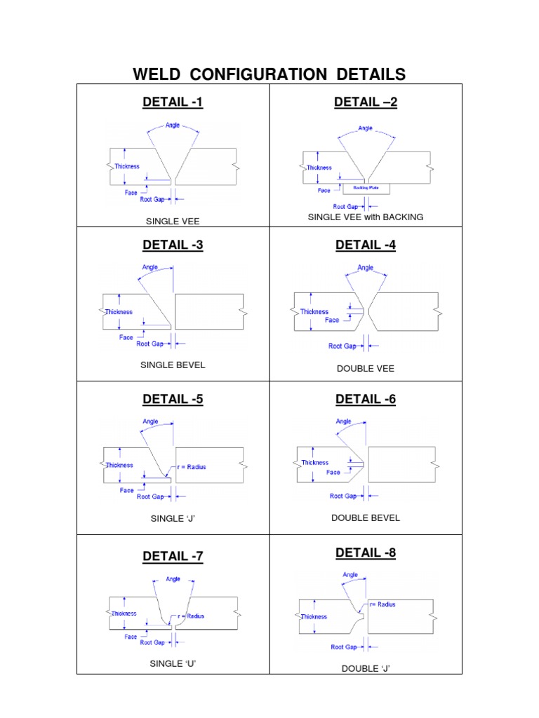 Weld Joint Configuration Overview | PDF