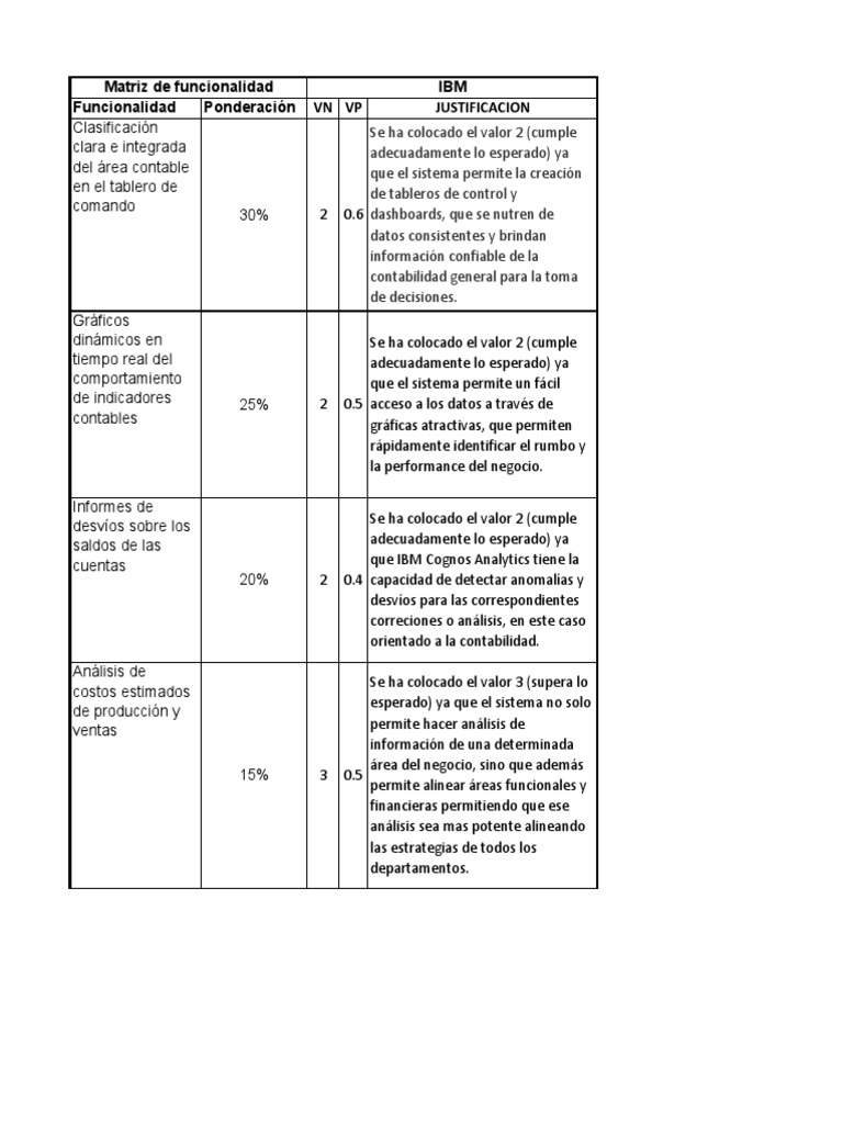 Ibm Cognos Analytics Pdf Computación En La Nube Software Multiplataforma