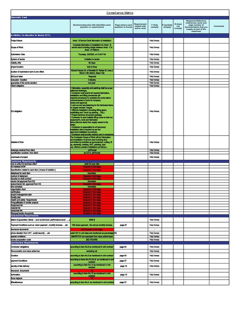 Compliance Matrix | PDF | Value Added Tax | General Contractor