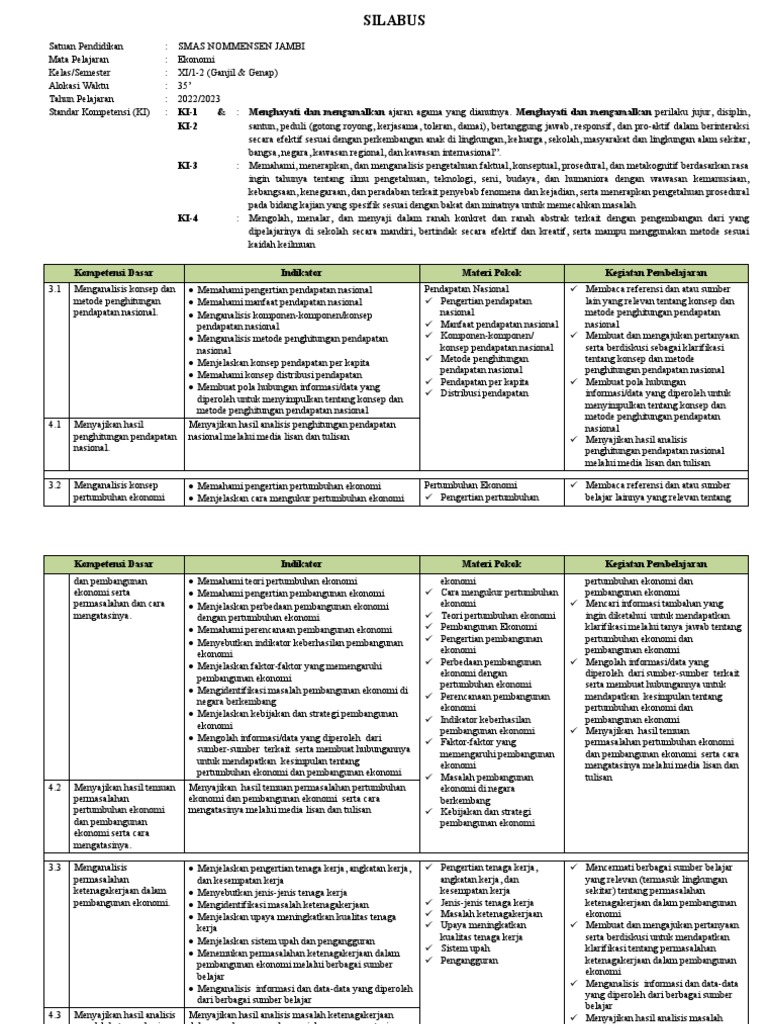Silabus Ekonomi Kelas 11 Ok | PDF