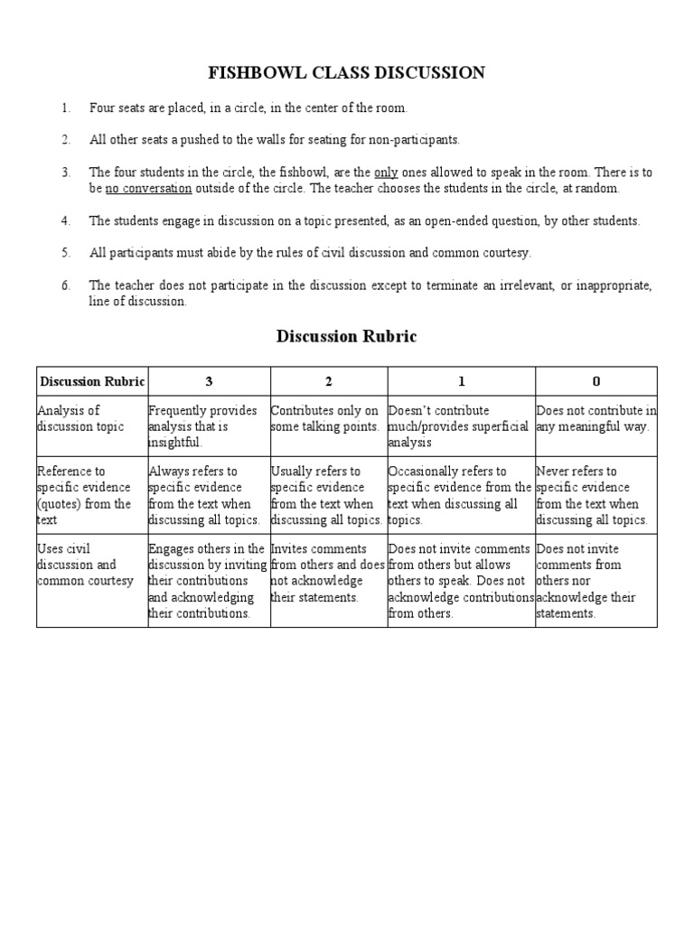 Fishbowl Class Discussion Guide | PDF | Career & Growth | Philosophy