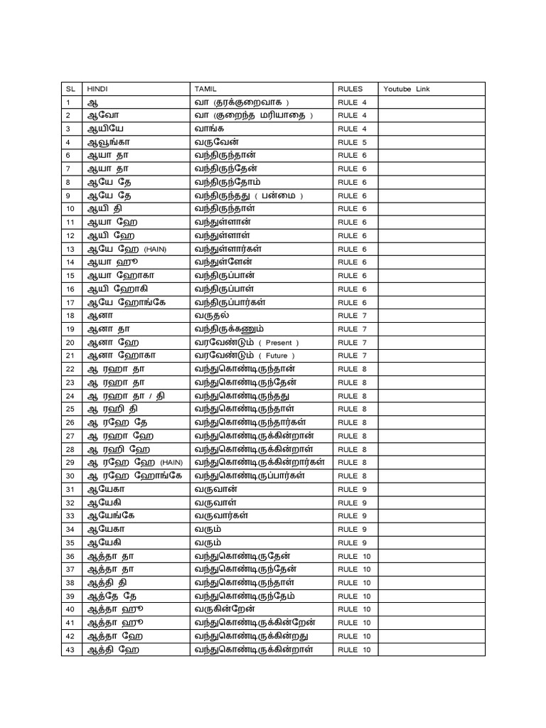 Verbal Engineering 50 Words Example | PDF