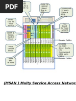 MSAN ( Multi-service access Node) | Computer Network | Digital ...