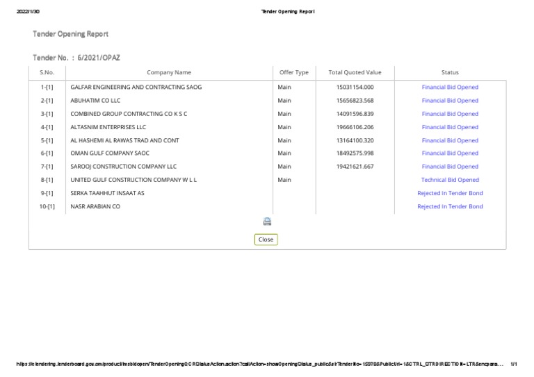 2022 Sezad Inner Road Tender Opening Report | PDF | Business | Finance & Money Management