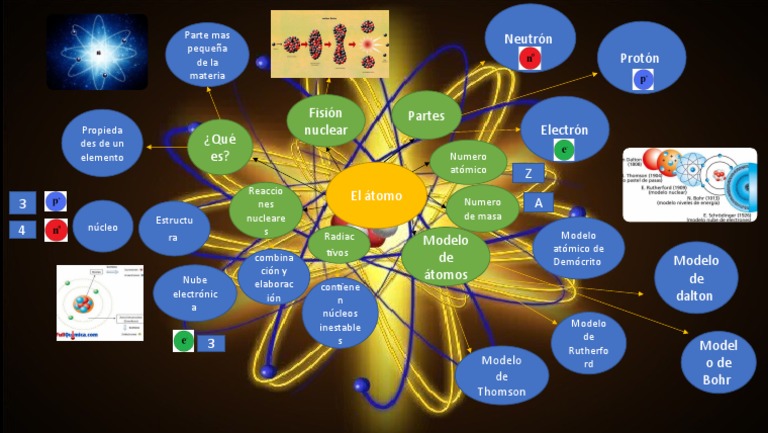 Mapa Mental | PDF | Átomos | Núcleo atómico