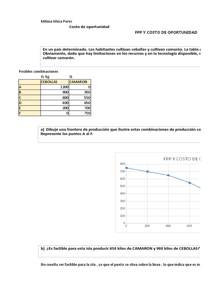 FPP y Costo de Oportunidad | PDF FPP y Costo de Oportunidad | PDF