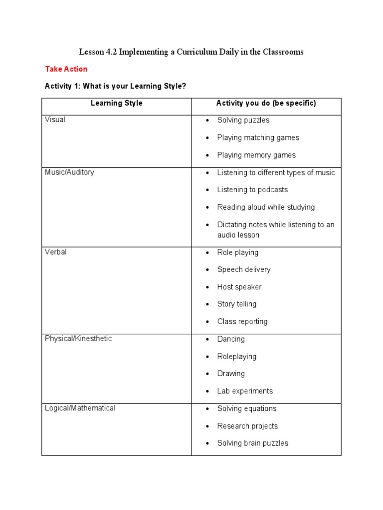 Lesson 4.2 Implementing A Curriculum Daily in The Classrooms | PDF | Learning Styles | Curriculum