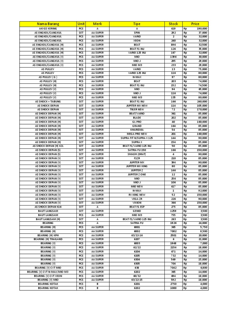 Motorcycle Parts Inventory List | PDF