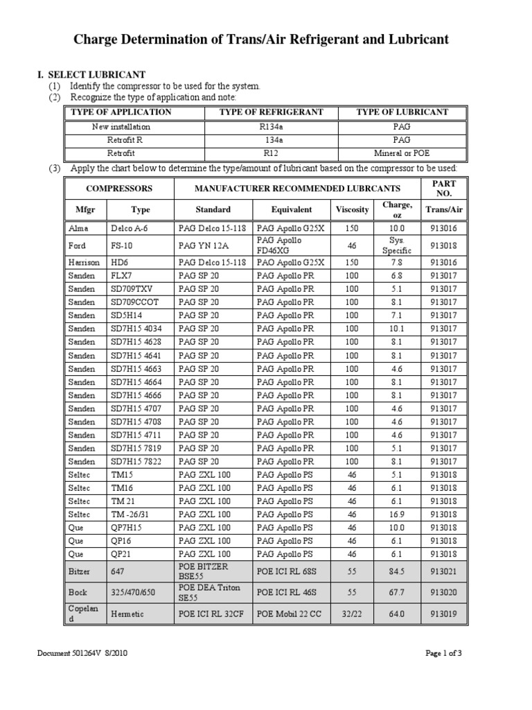 R134a Refrigerant Charge Guide | PDF | Pressure | Pressure Measurement