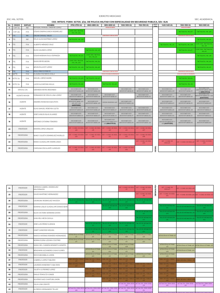 Clases Pms. 9 Go. 2022 | PDF