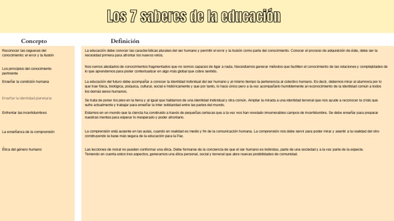 Los 7 Saberes de La Educación | PDF | Conocimiento | Comprensión