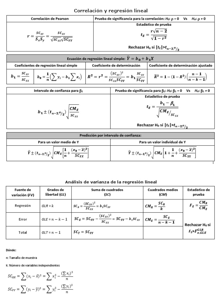 Formulario de Regresión Lineal | PDF | Coeficiente de determinación | Regresión lineal