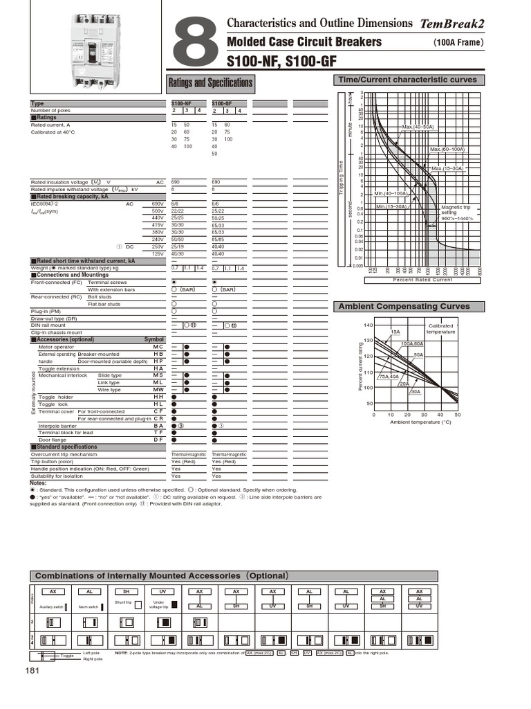 S100-NF, S100-GF: Ratings and Specifications | PDF | Components ...