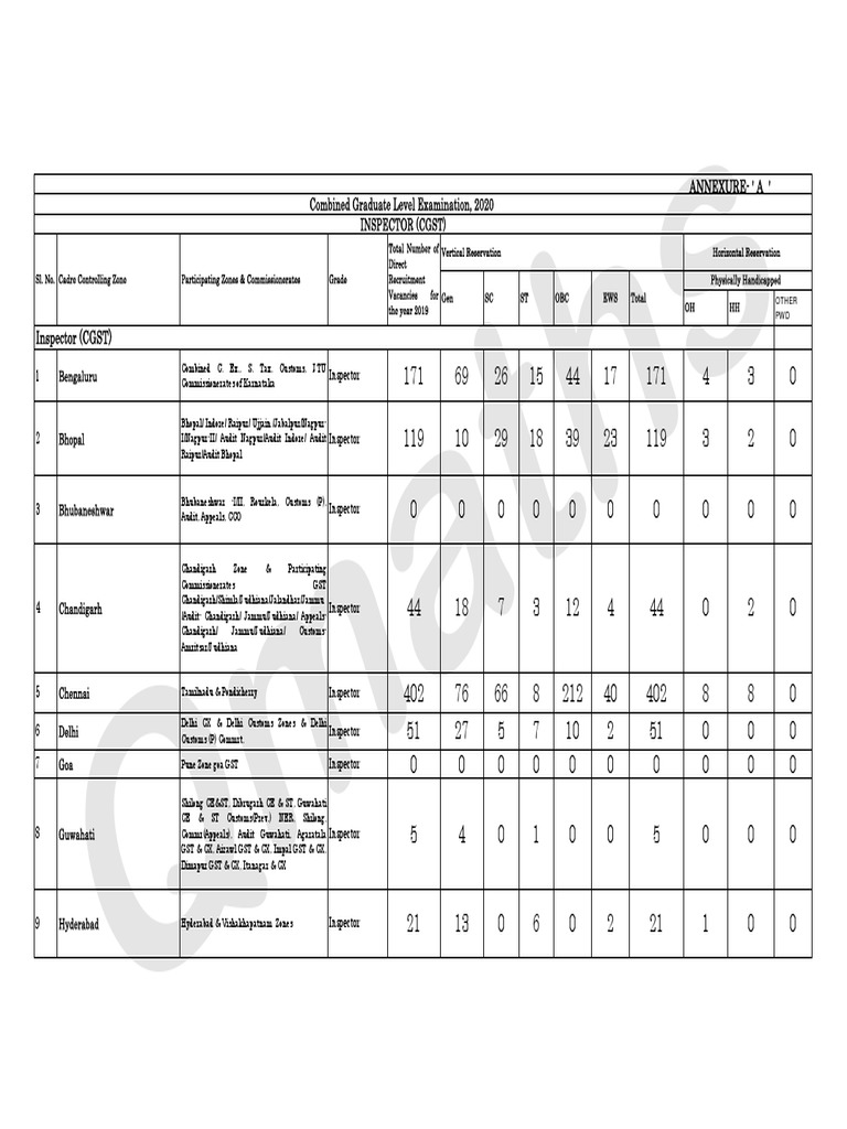 CGL 2020 GST Inspector, Po & Examiner State Wise Vacancy | PDF | Public ...