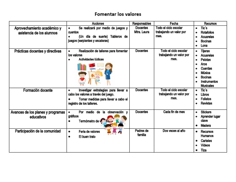 Fomentar Los Valores | PDF | Método de enseñanza | Aprendizaje