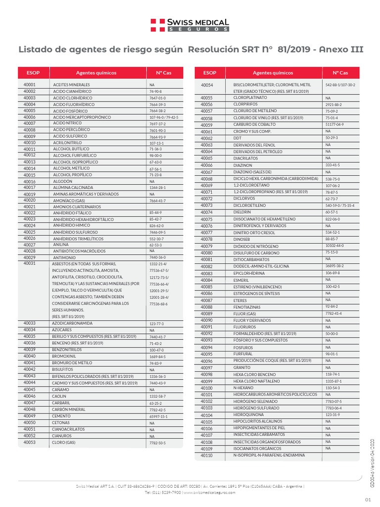 GD0046 Listado de Agentes de Riesgo | PDF | Ultravioleta | Radiación