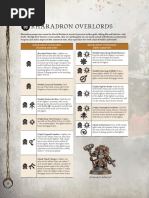 Mordheim Roster v2 (Editable) | PDF | Role Playing Games | Gaming