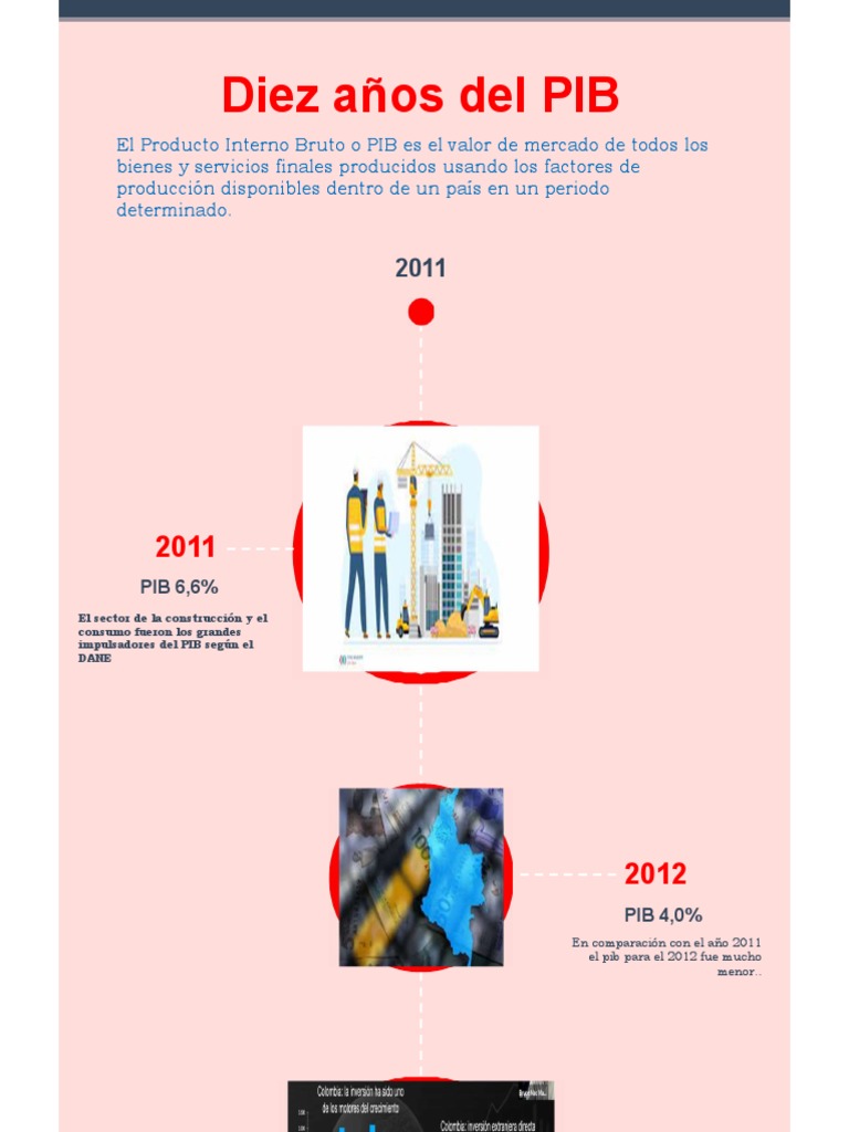 PIB de Colombia: Análisis 2011-2021 | PDF