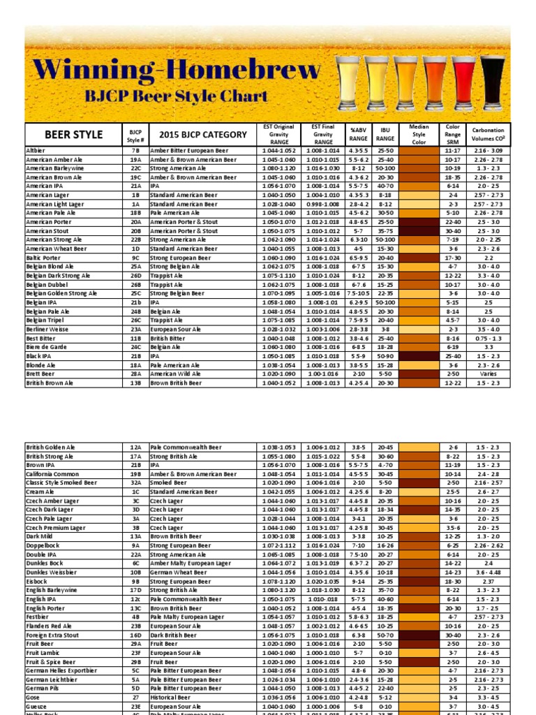 Beer Style: 2015 BJCP Category | PDF | Beer | Ale