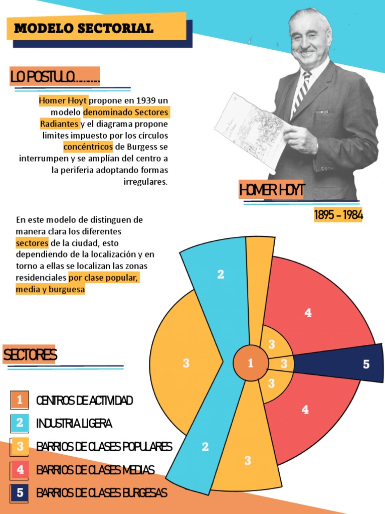 Actividad Modelos y Teóricos | PDF | Urbanismo