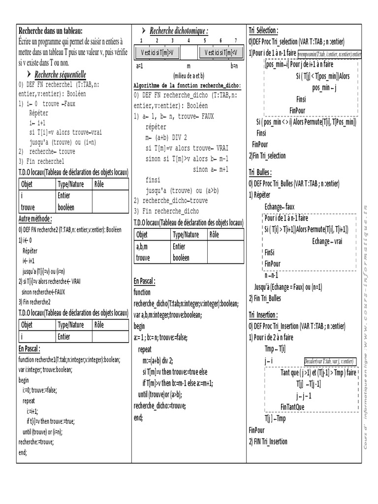Recherche Séquentielle: Recherche Dans Un Tableau | PDF | Booléen | Âge ...