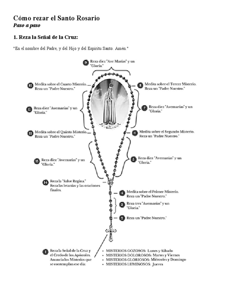 Guía Completa para Rezar el Rosario | PDF | María, madre de Jesús | Cristo (título)