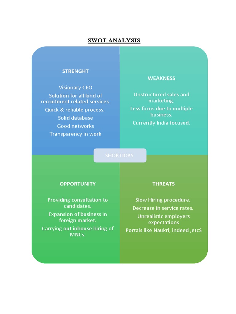 Swot Analysis: Strenght Weakness | PDF