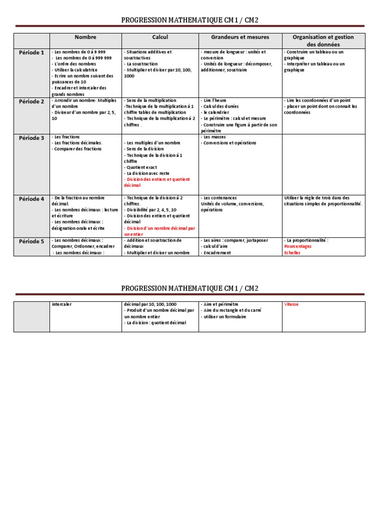 Progression Mathématique CM1/CM2 | PDF | Nombre | Division