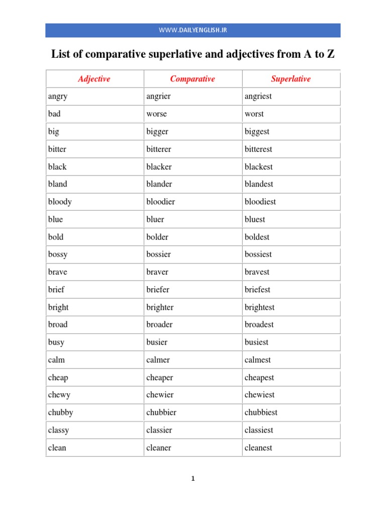 List of Comparative Superlative and Adjectives From A To Z | PDF | Language Mechanics | Grammar