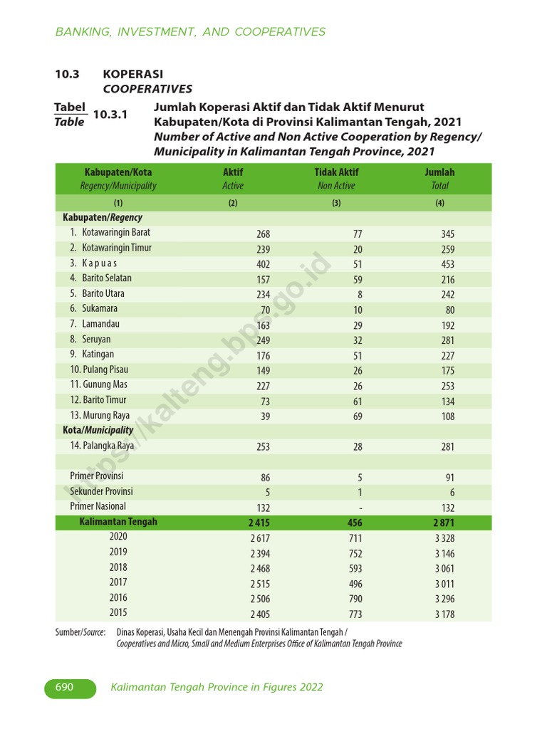 Provinsi Kalimantan Tengah Dalam Angka 2022-771 | PDF