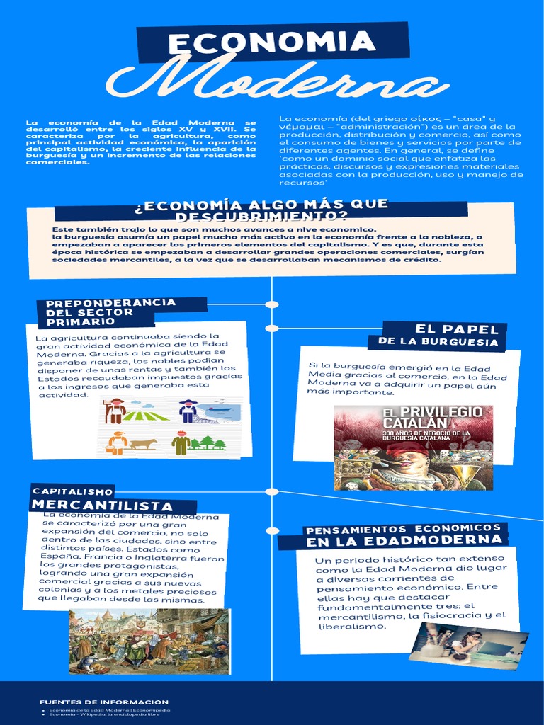 Economia Moderna | PDF | Período moderno temprano | Capitalismo