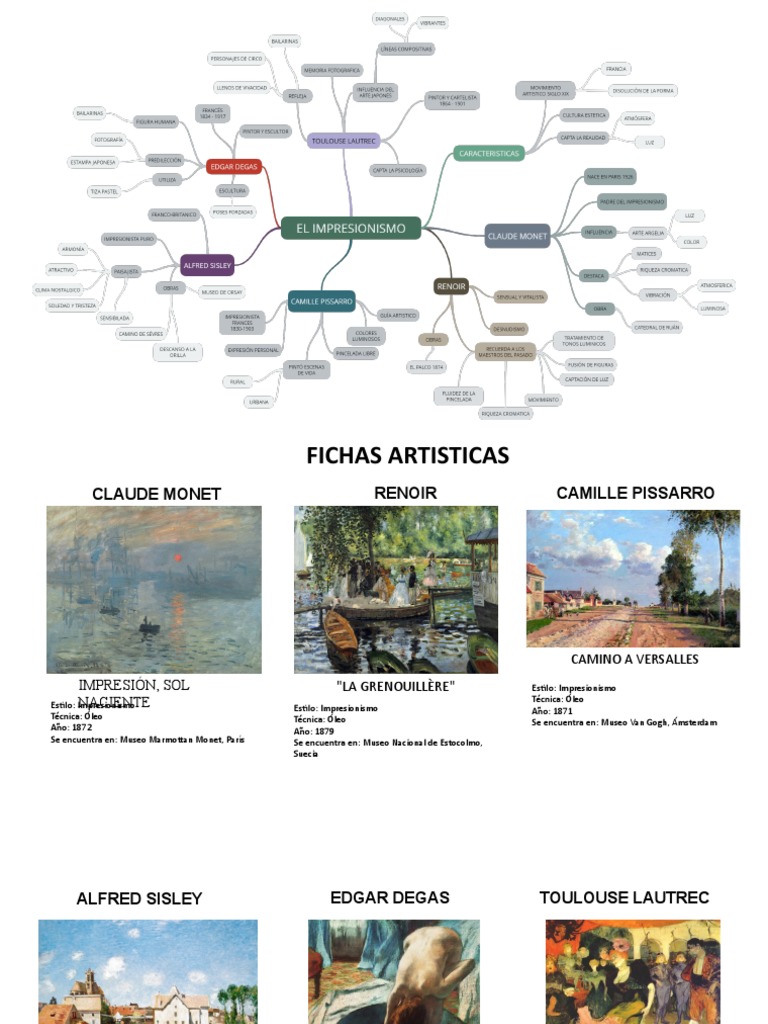 Fichas Artisticas | PDF | Impresionismo | Arte abstracto
