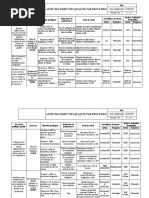 Exemple de Revue de Direction | PDF