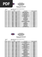 DPWH Organizational Chart | PDF