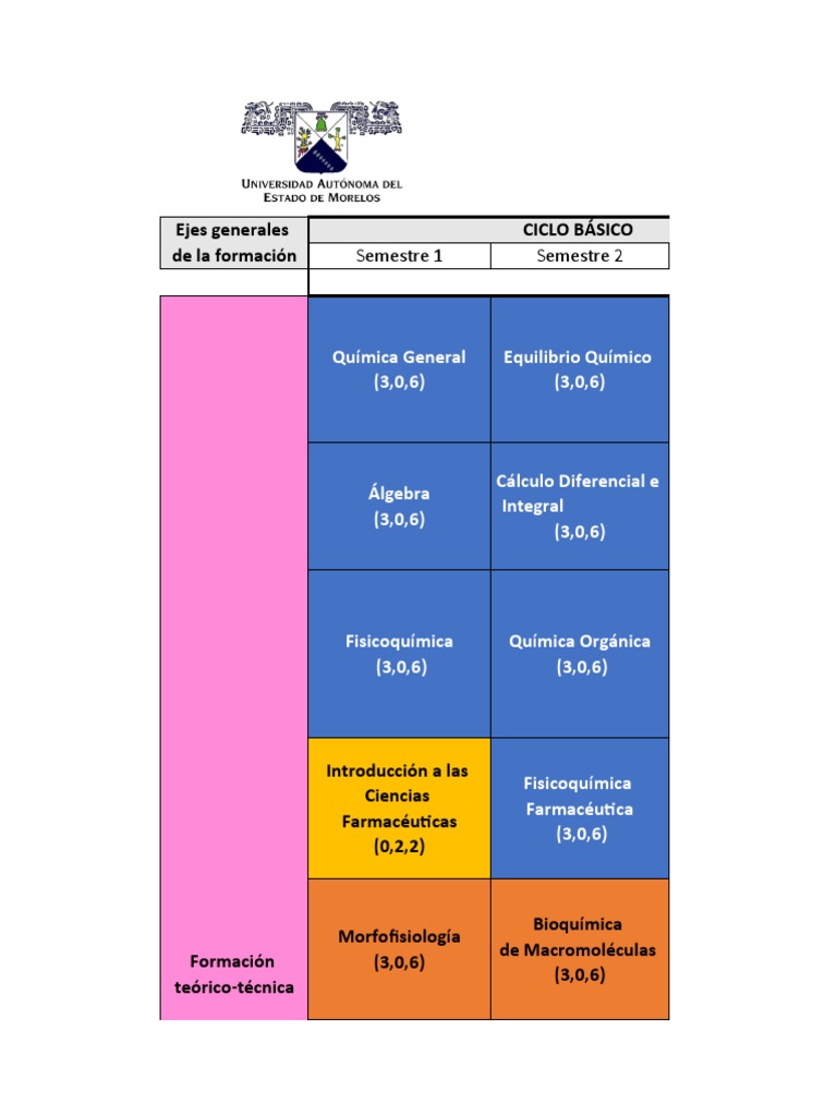 Mapa Curricular - Lic Farmacia - Con Inglés - 3a Propuesta | PDF | Farmacéutico | Laboratorios