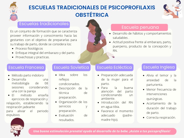 Escuelas de Psicoprofilaxis Obstétrica | PDF | Parto | Cuidado de la salud