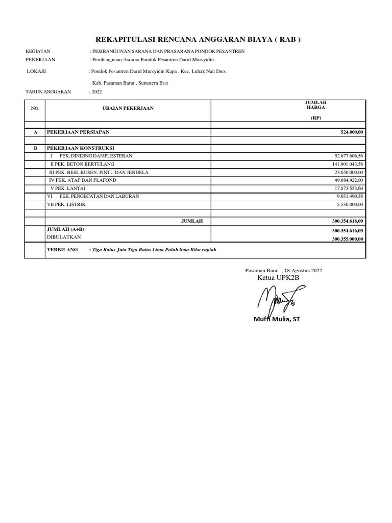 RAB Pembangunan Asrama Pesantren 2022 | PDF