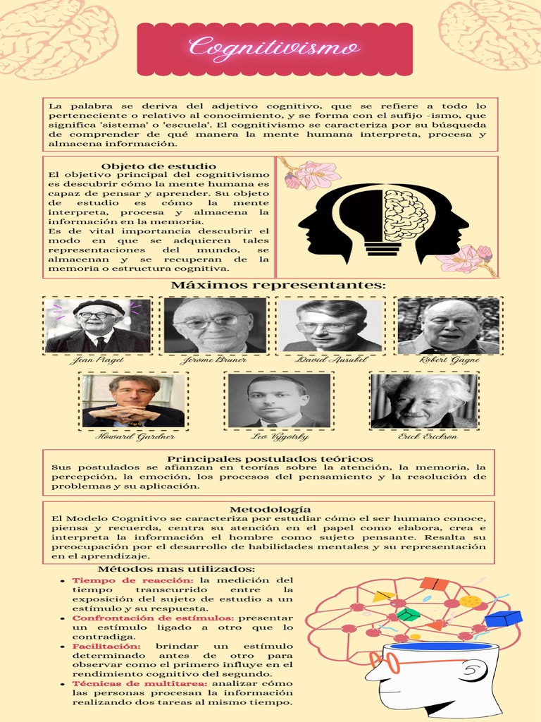 Cognitivismo | PDF