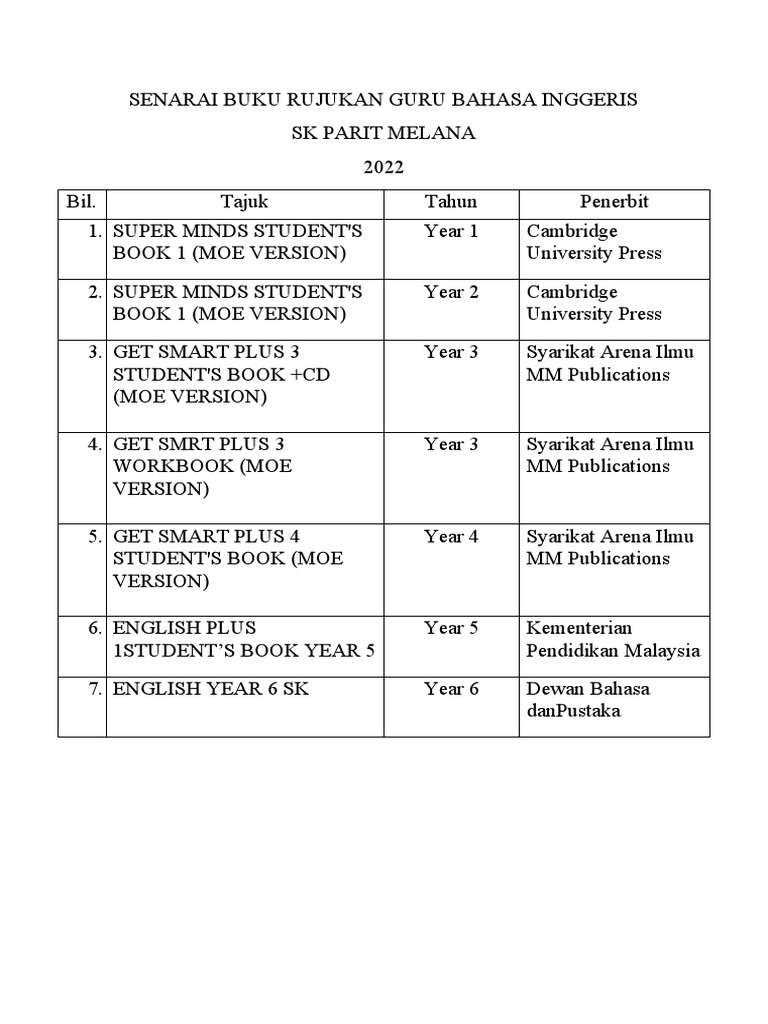 Senarai Buku Rujukan Guru Bahasa Melayu | PDF