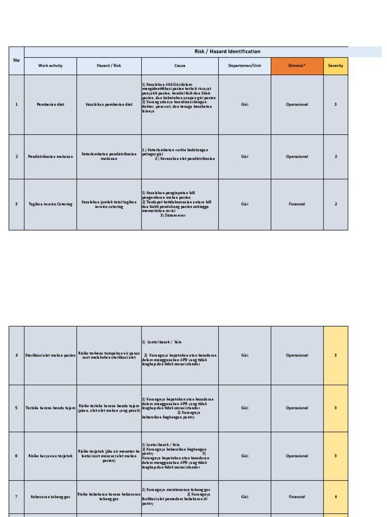 Risk Register Unit Gizi (Terbaru) | PDF