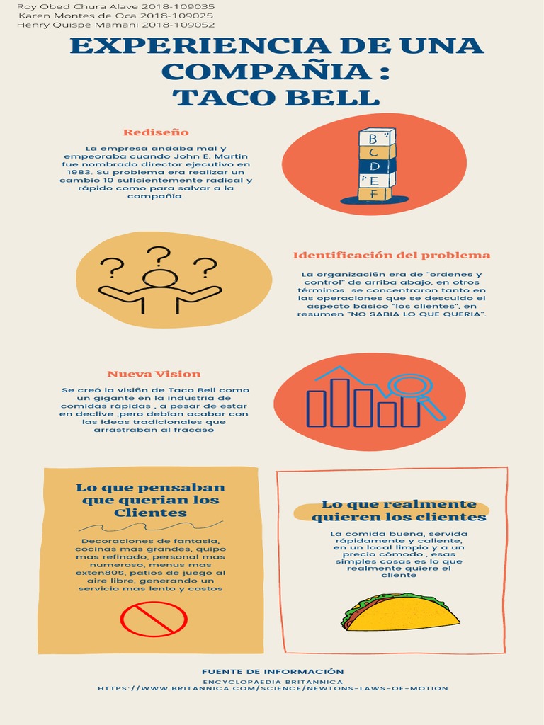 Rediseño y visión de Taco Bell | PDF